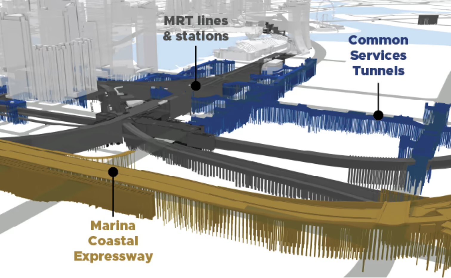 An Underground of Possibilities | URA Master Plan
