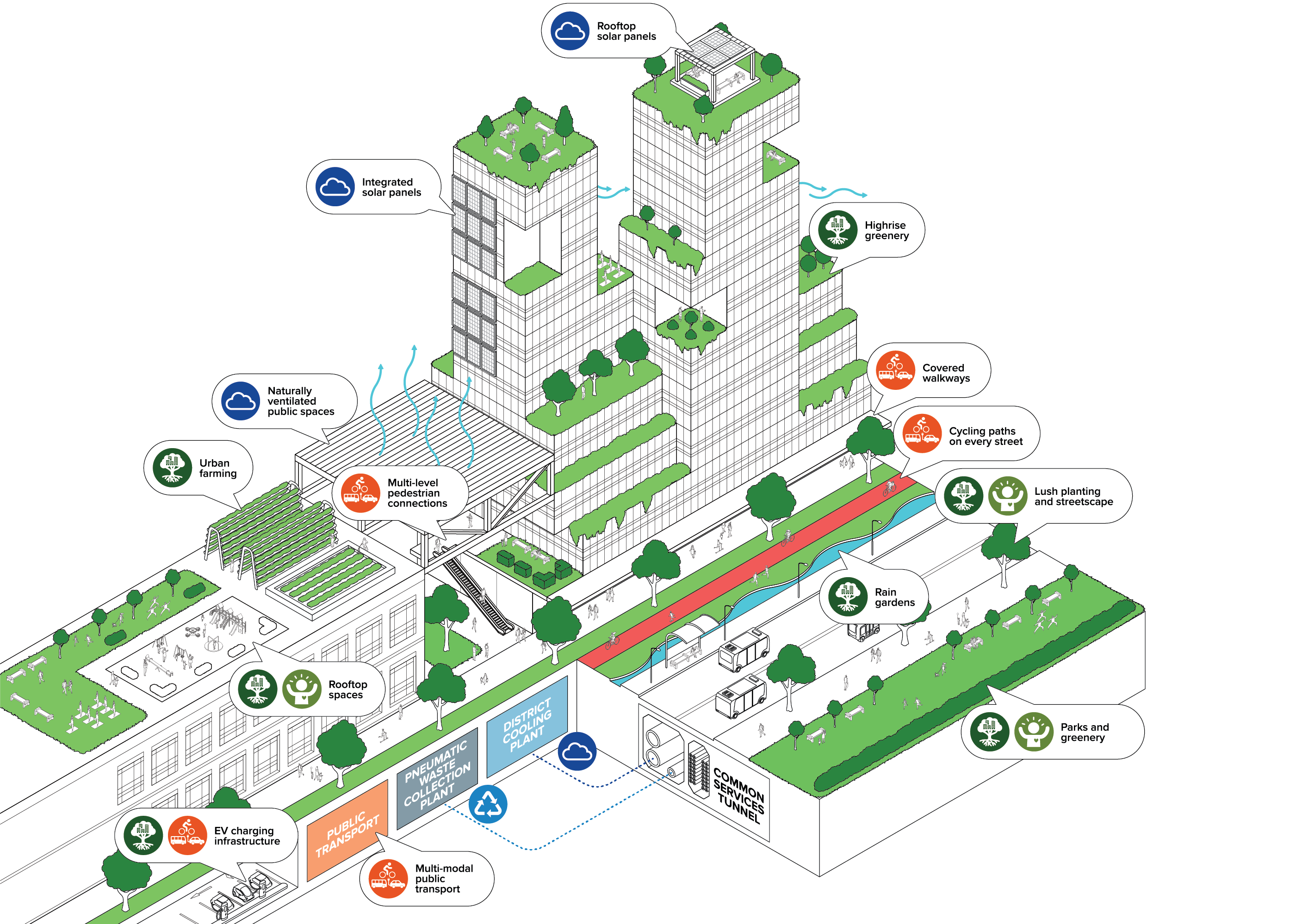 Future-ready Sustainable Economic Hub | URA Master Plan