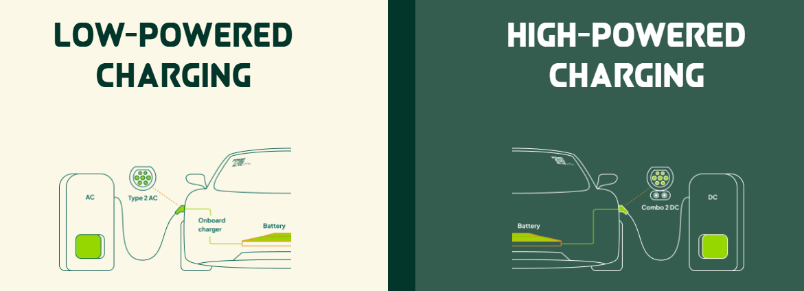 EV Charging 101 | Land Transport Authority (LTA) - PowerEVeryMove